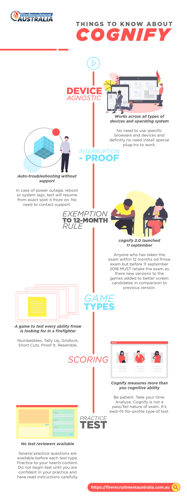Cognify Practice Test - Fire Recruitment Australia