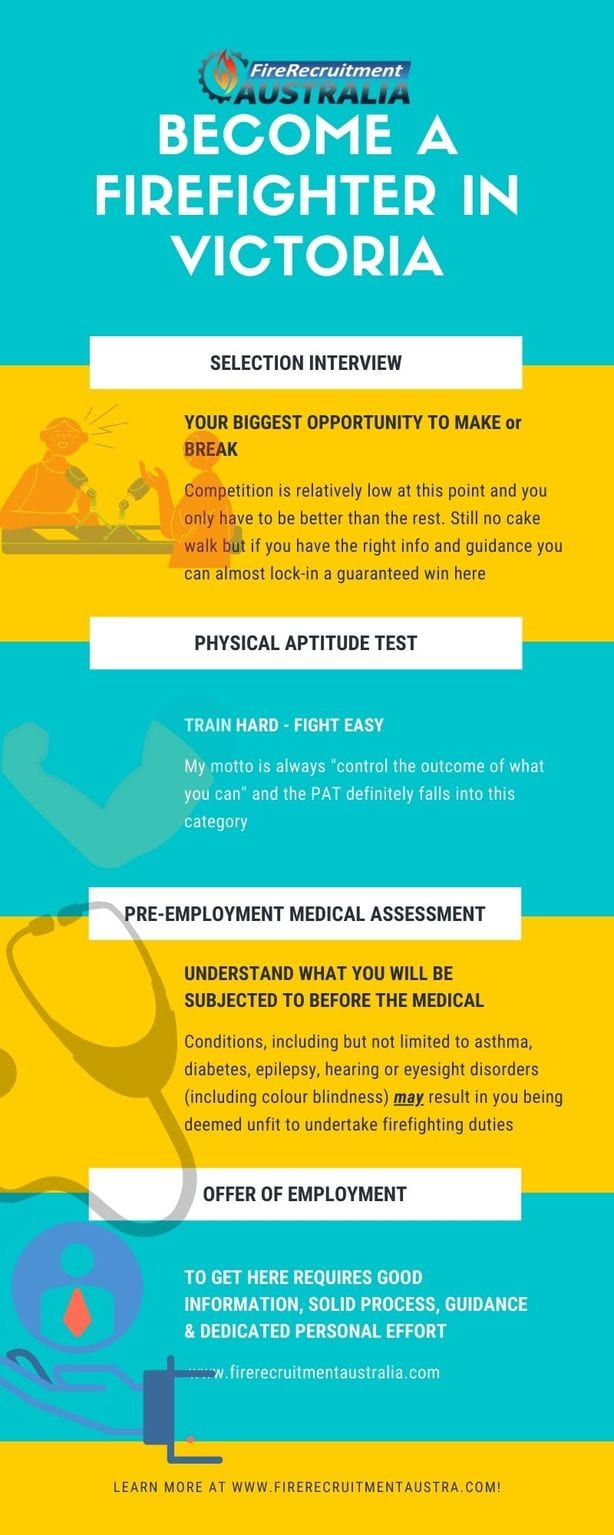 FRV Recruitment Guide | Fire Recruitment Australia