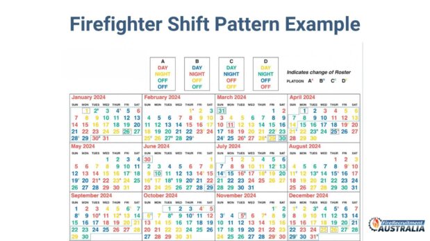 What do Firefighters Do - Day in the life of a Firefighter