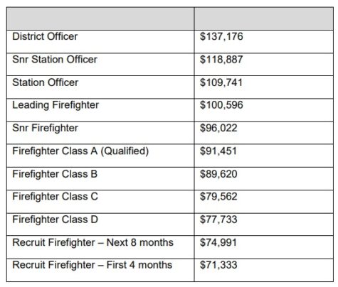 NT Firefighter Recruitment | Fire Recruitment Australia