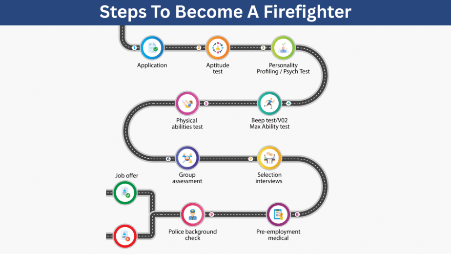 How To Become A Firefighter? Fire Recruitment Australia